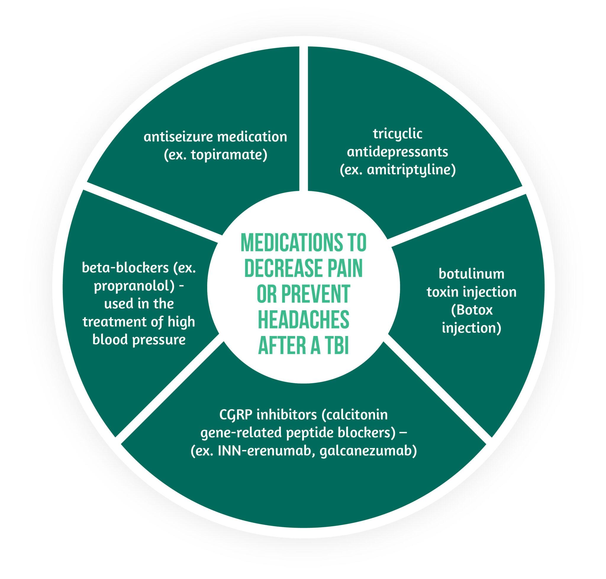 The Doctor-Patient Headache Paradigm - What does it mean? • AMN ...