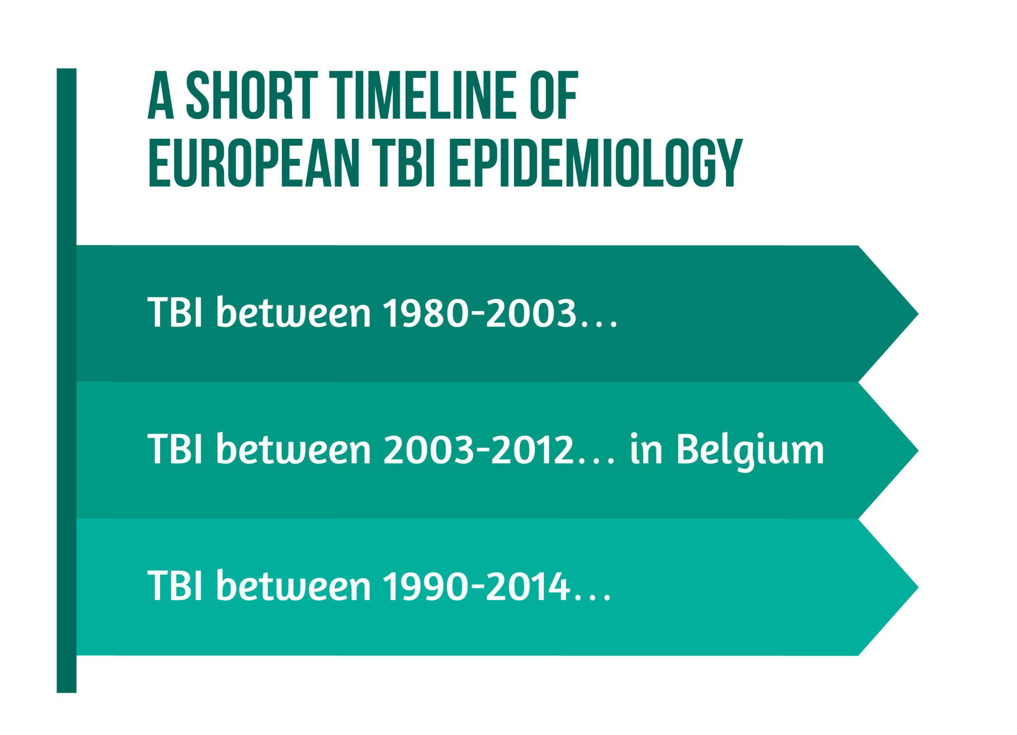 The Picture of TBI epidemiology in Europe over time • AMN • Academy for ...