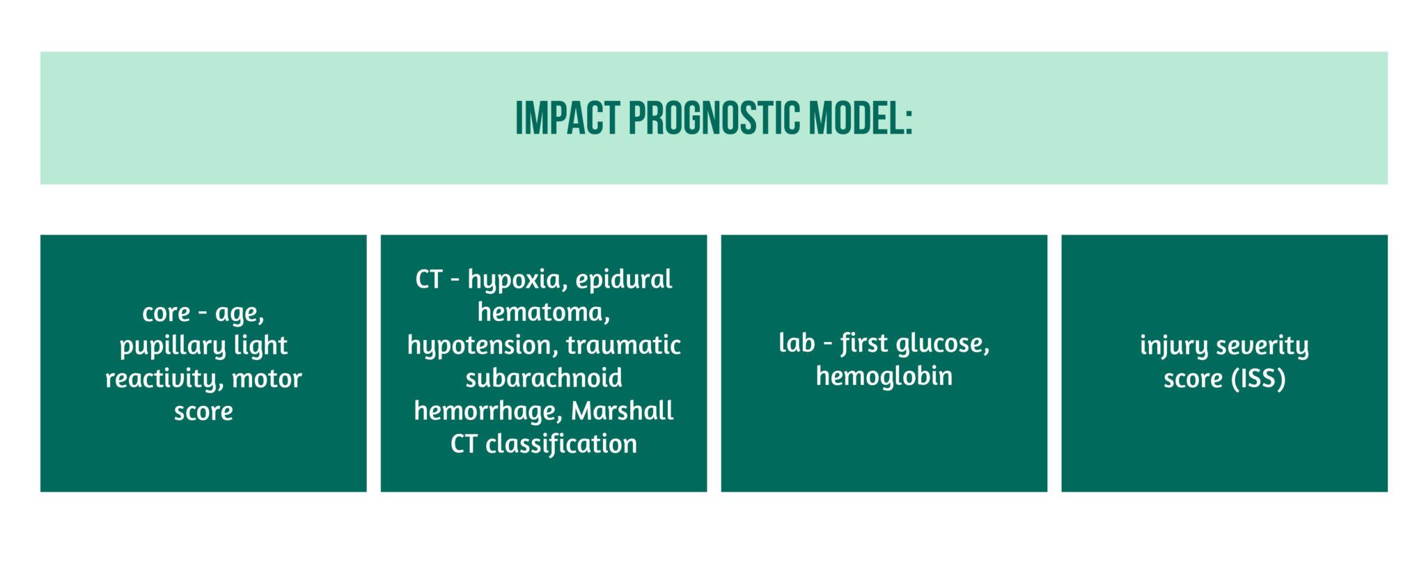 Quality indicators for TBI patients • AMN • Academy for ...