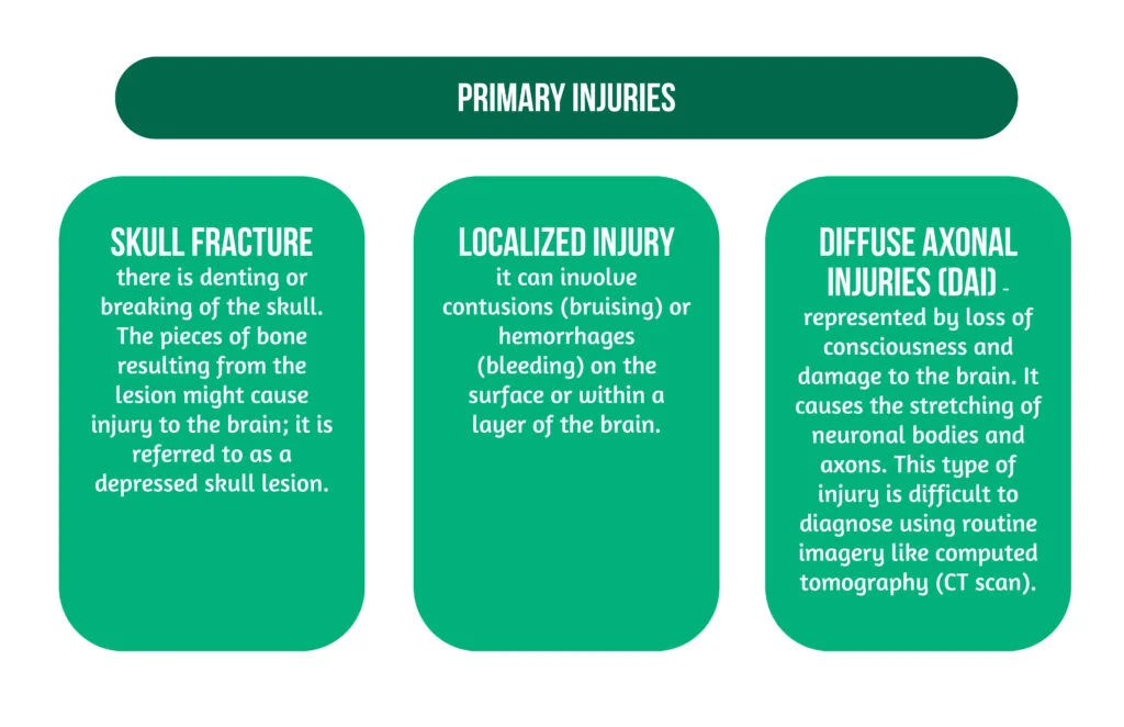 What is a traumatic brain injury? • AMN • Academy for Multidisciplinary Neurotraumatology
