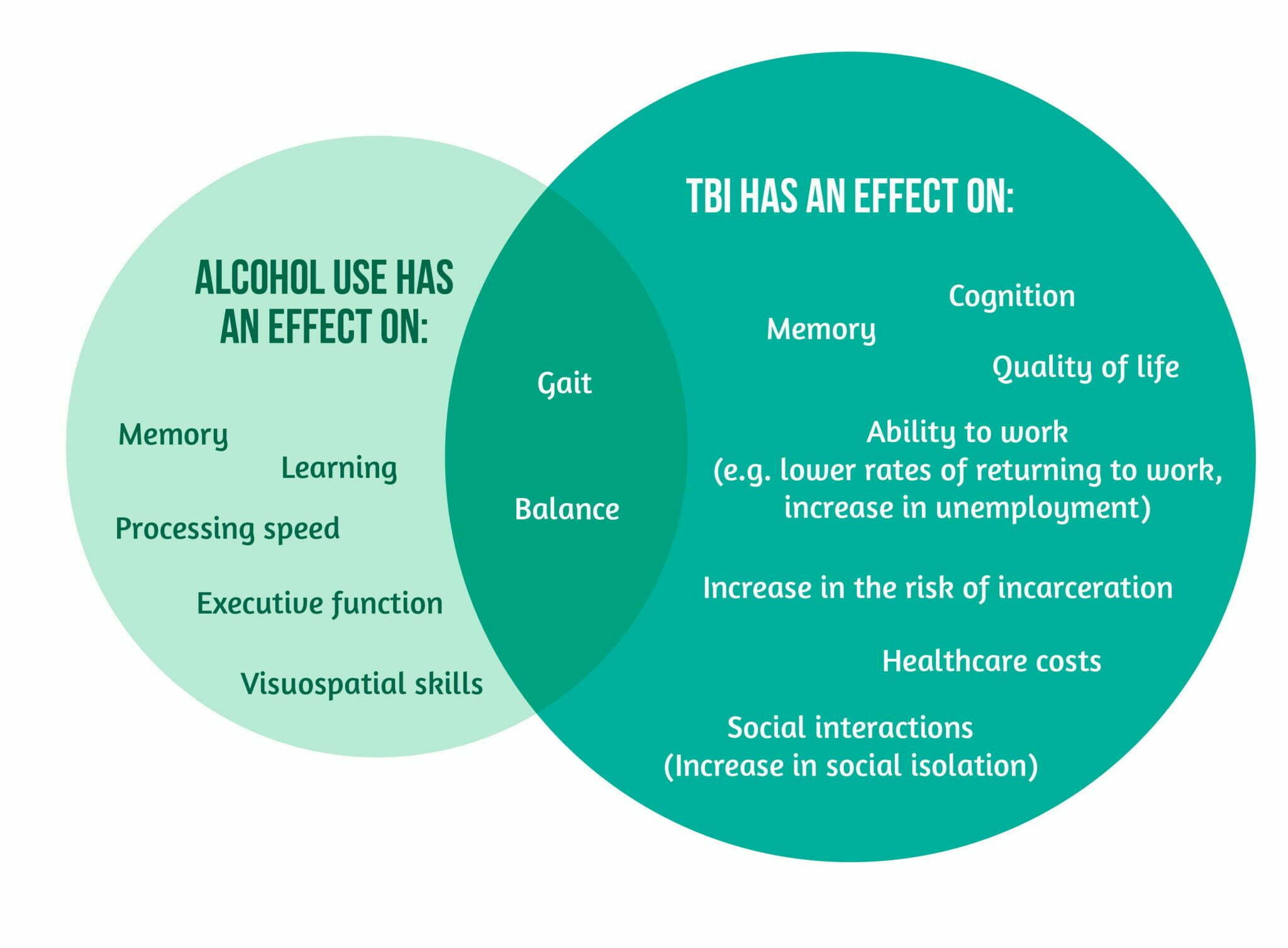 Alcohol consumption and TBI: a continuing problem for patients and ...