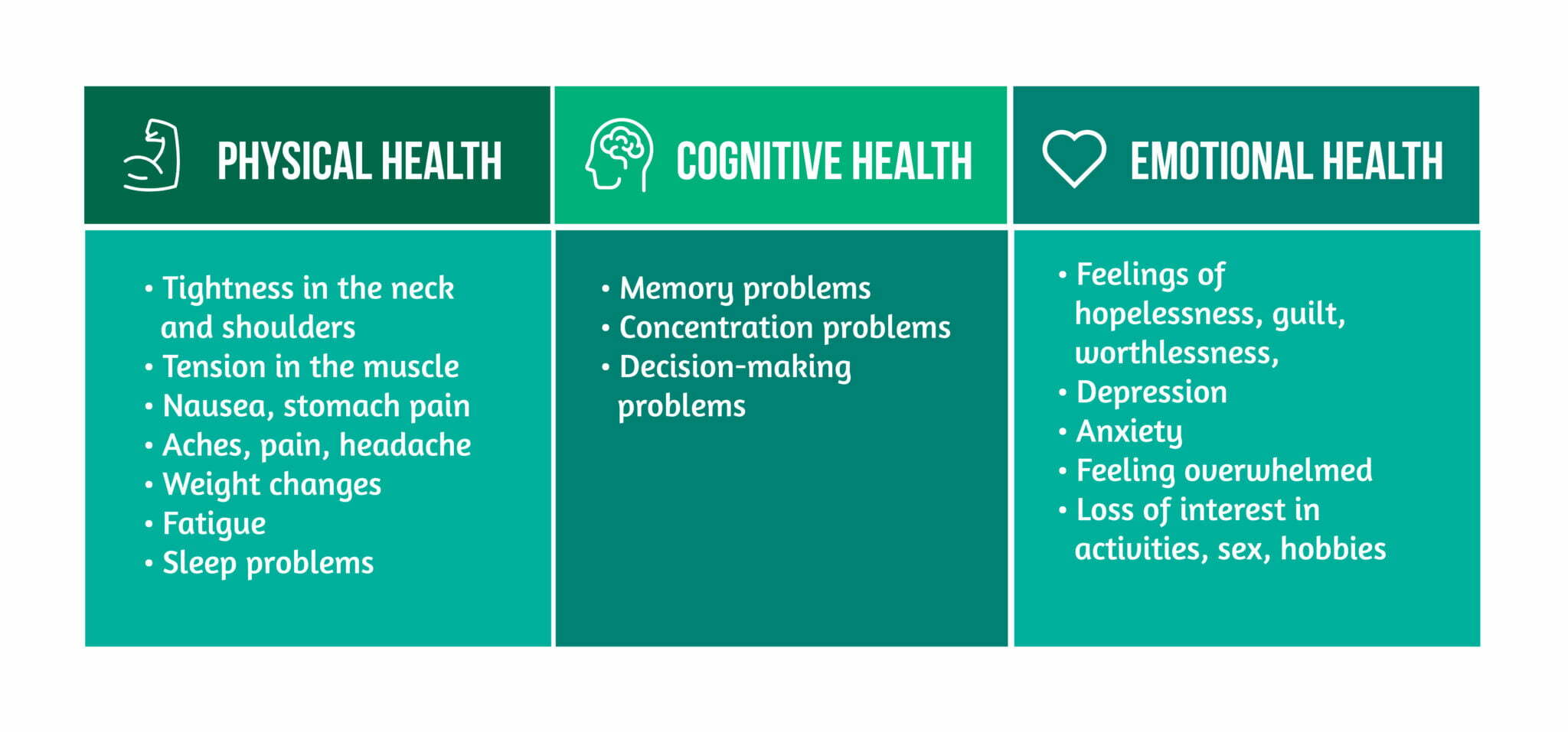 How can TBI patients' caregivers manage stress? • AMN • Academy for ...