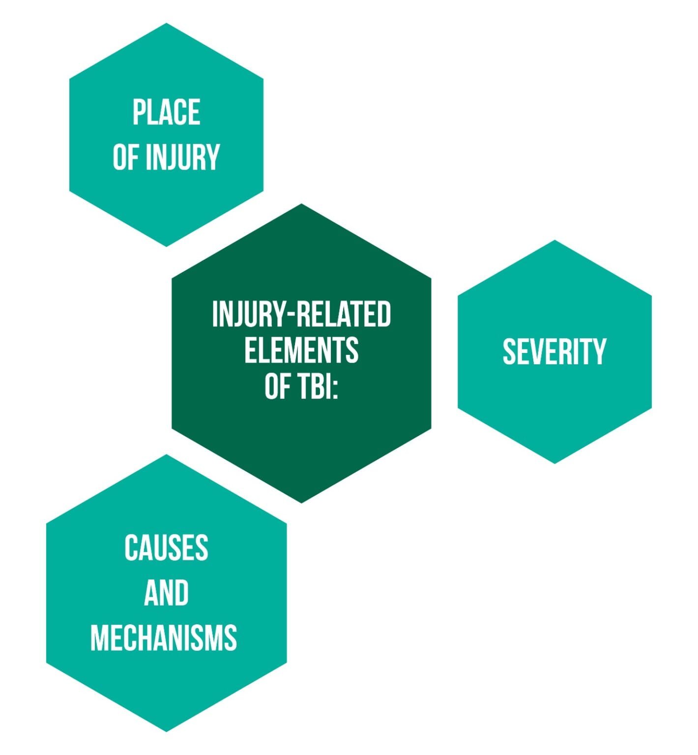 What happens with social skills post-TBI? • AMN • Academy for ...