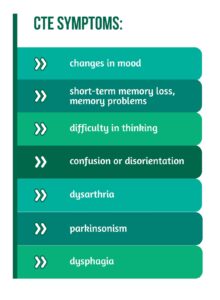 Chronic traumatic encephalopathy diagnosis? • AMN • Academy for ...