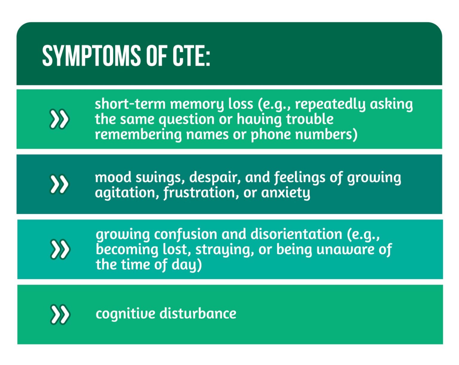 Chronic traumatic encephalopathy and repetitive head impacts • AMN ...